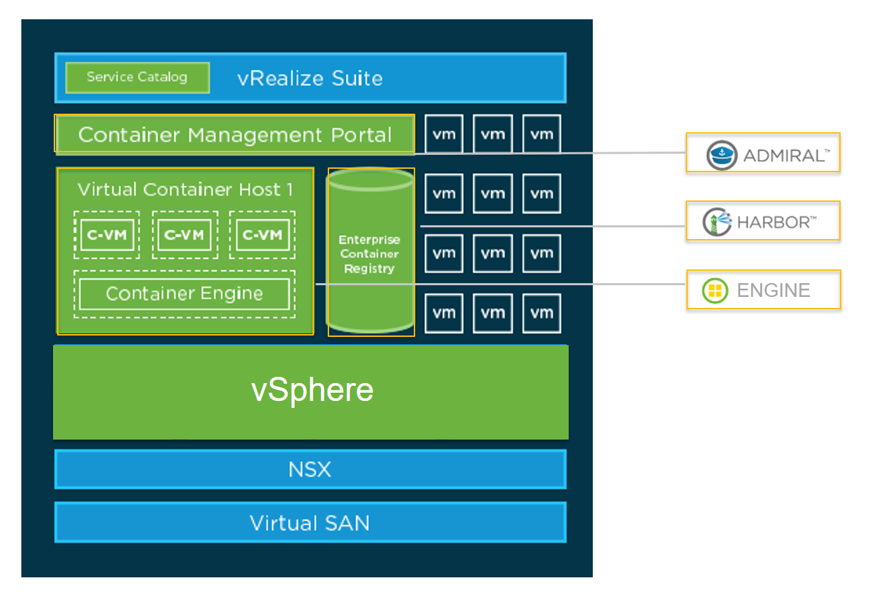 vSphere Integrated Containers 简介 - VMware 中文博客