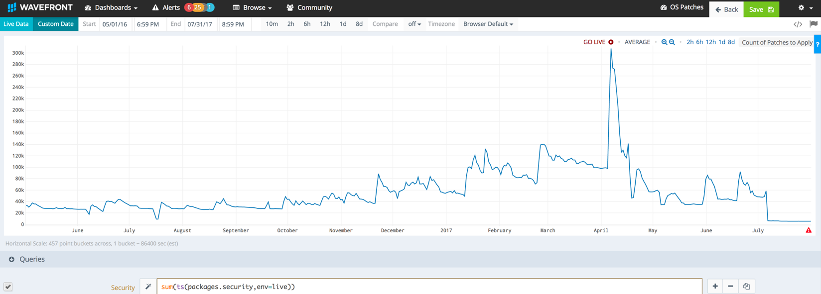 云端监控和分析平台 Wavefront - VMware 中文博客