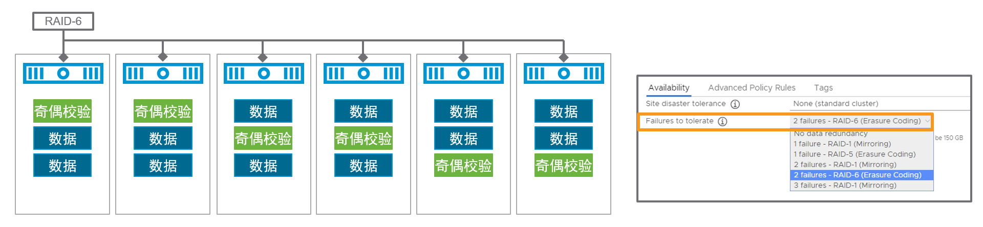 vSAN 存储策略 - VMware 中文博客