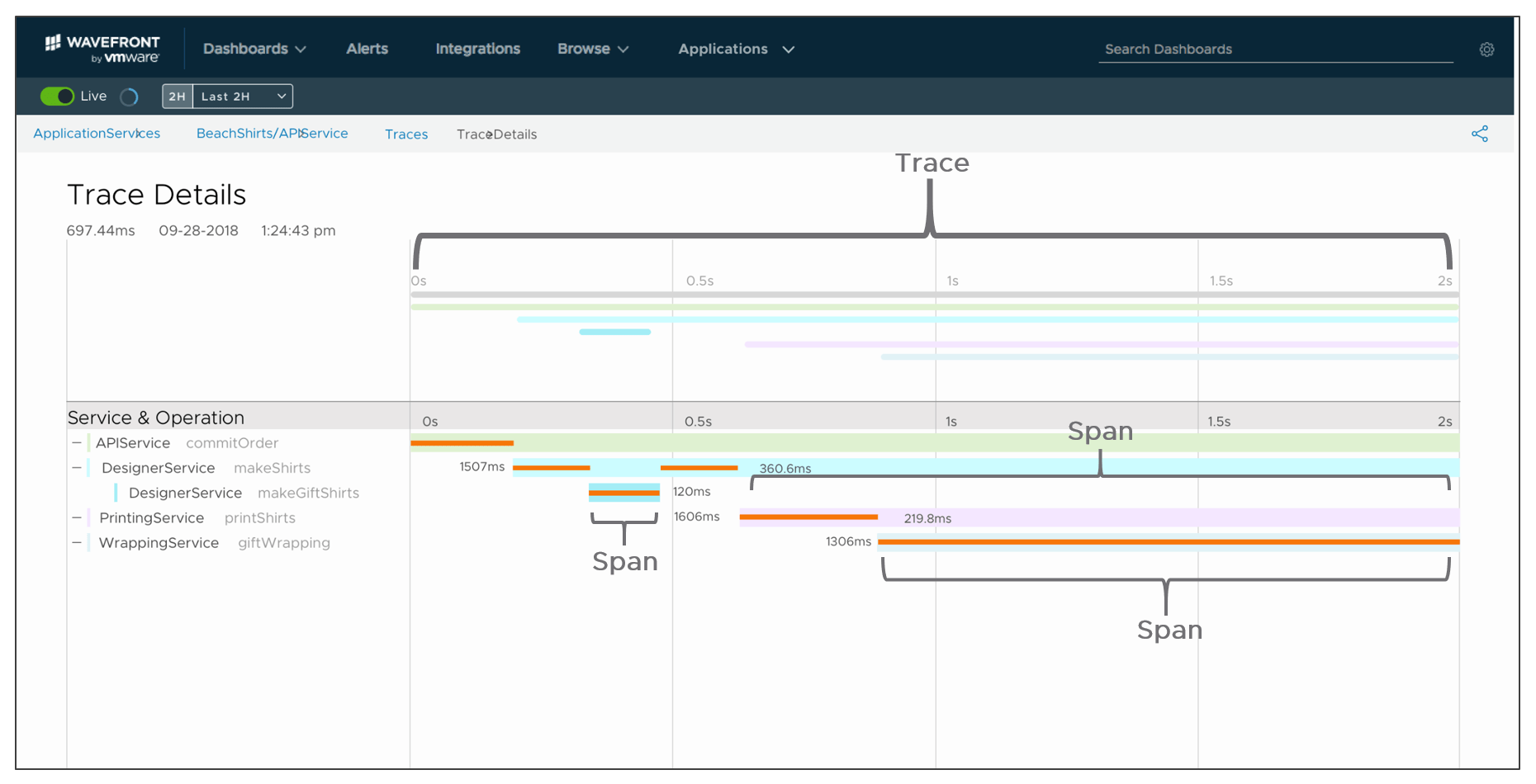 Wavefront 中的分布式追踪技术 (Distributed Tracing) - VMware 中文博客