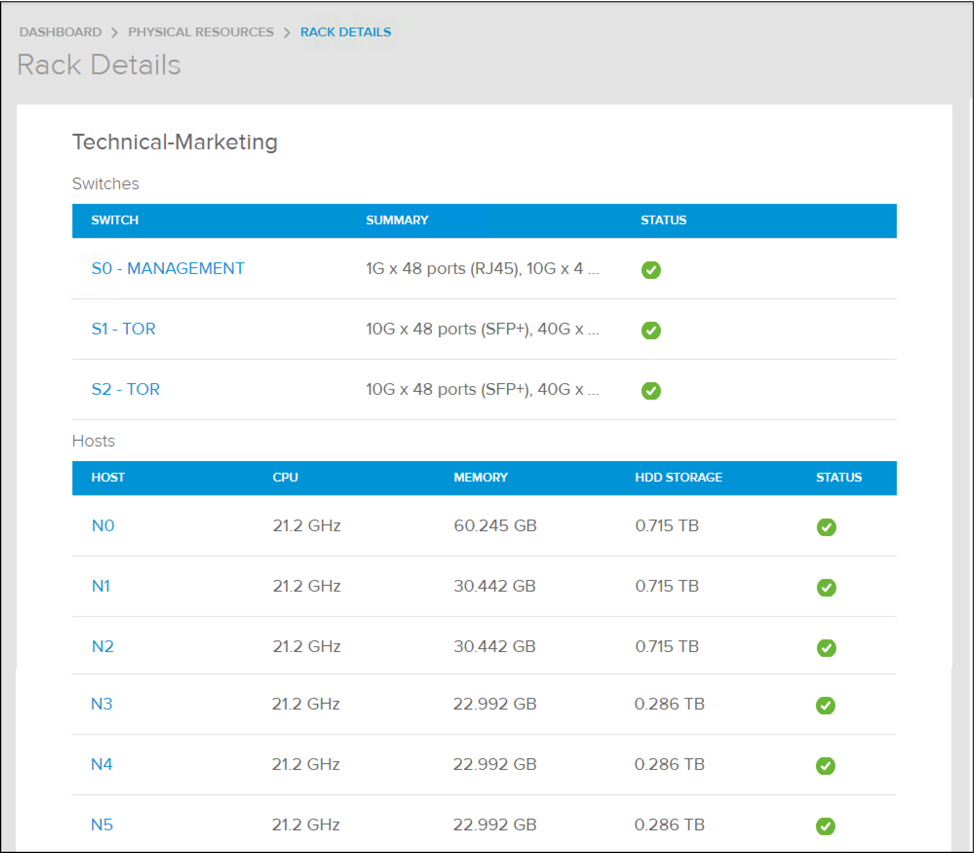 Getting Started with VMware Cloud Foundation: SDDC Manager’s Dashboard ...