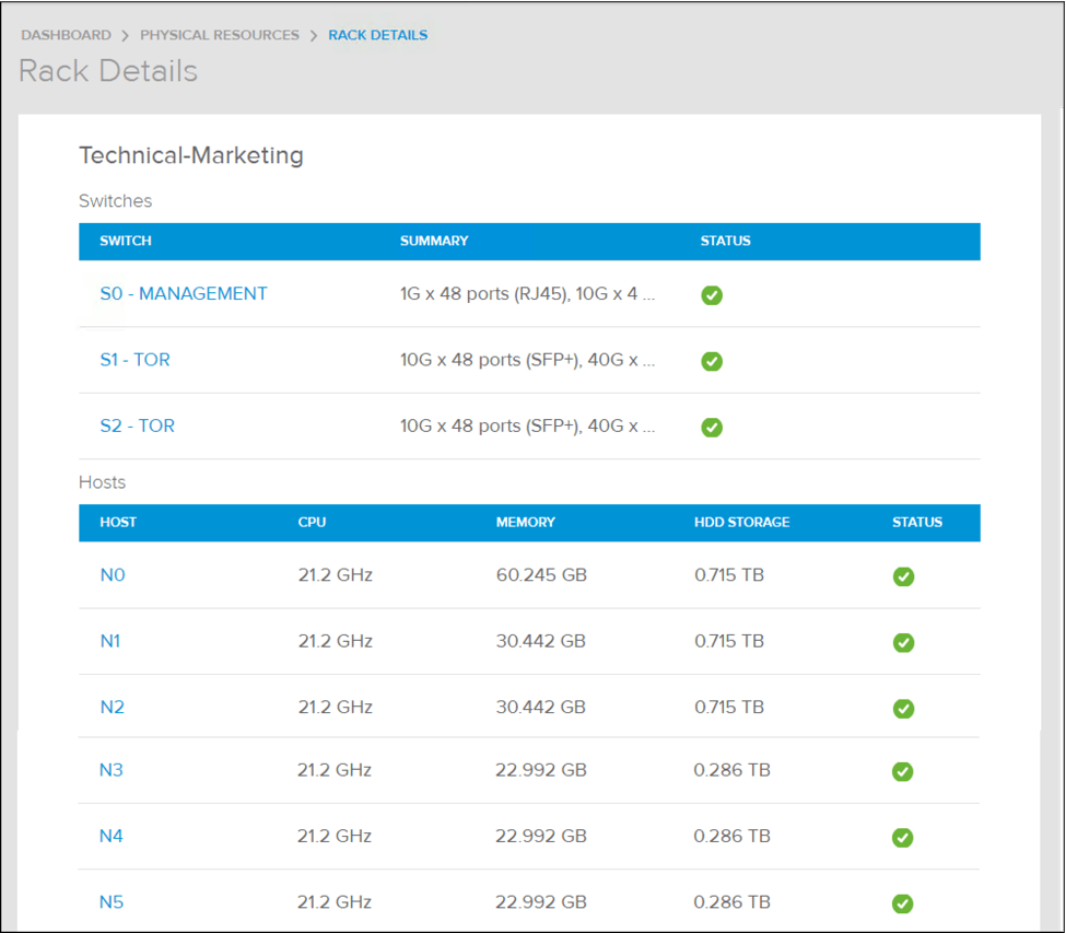 Getting Started with VMware Cloud Foundation: SDDC Manager’s Dashboard ...