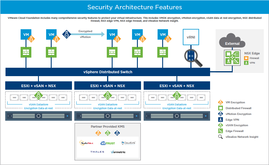 VMware Cloud Foundation Architecture Poster 2.3 - VMware Cloud ...