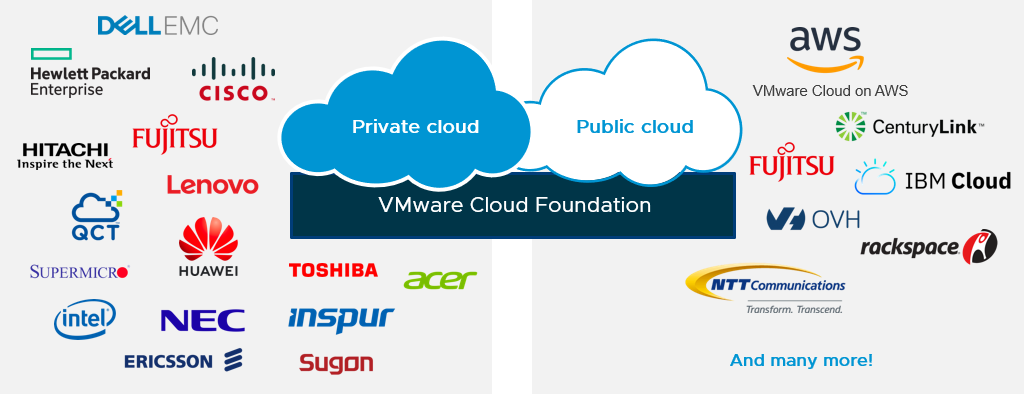 Building a Hybrid Cloud with VMware Cloud Foundation and Hybrid Cloud Extension - VMware Cloud ...
