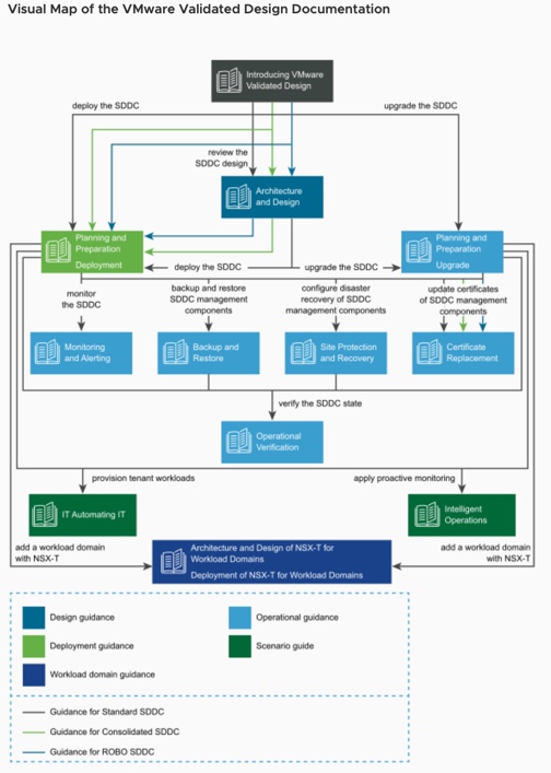VMware Validated Design for Software-Defined Data Center (VVD for SDDC) 5.0 - VMware Cloud ...