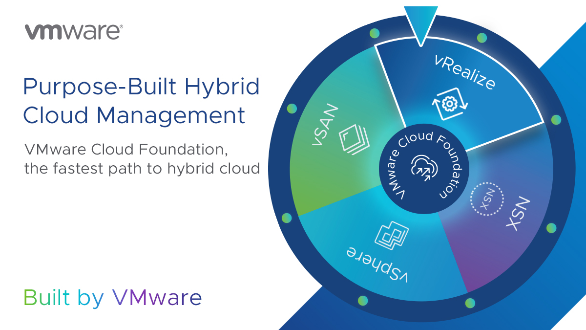 Built by VMware: VMware Cloud Foundation’s Full Stack