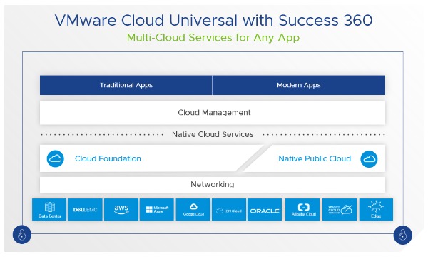 Announcing VMware Cloud Foundation Subscription