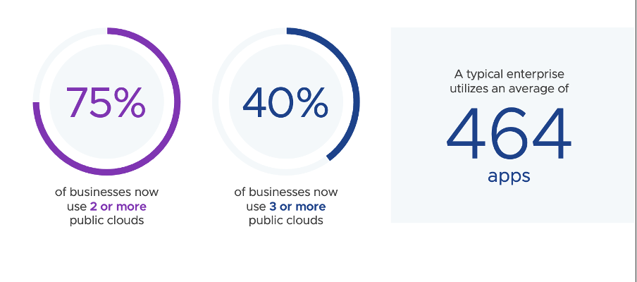 Key Focus Points When Redefining Your Hybrid Cloud Strategy