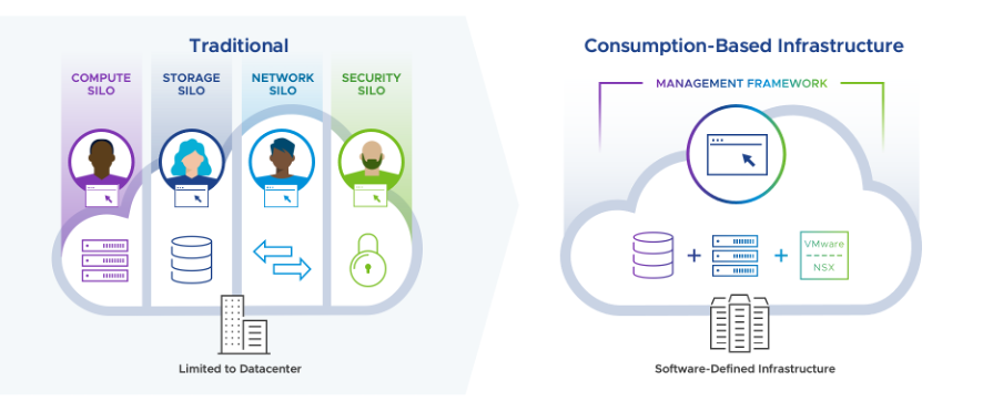 Key Focus Points When Redefining Your Hybrid Cloud Strategy