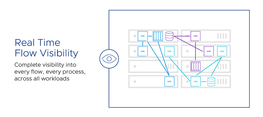 Implementing Zero-Trust Security in Private Cloud Environments