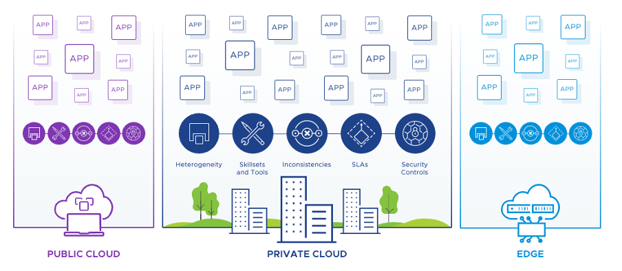 Overcoming Challenges in the Path of Infrastructure Modernization with ...