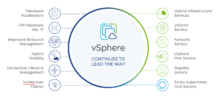 How To Build A Private Cloud that Delivers on Your Modernization Goals