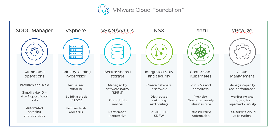 Why Should You Rethink Your Hybrid Cloud Security Strategy - VMware ...