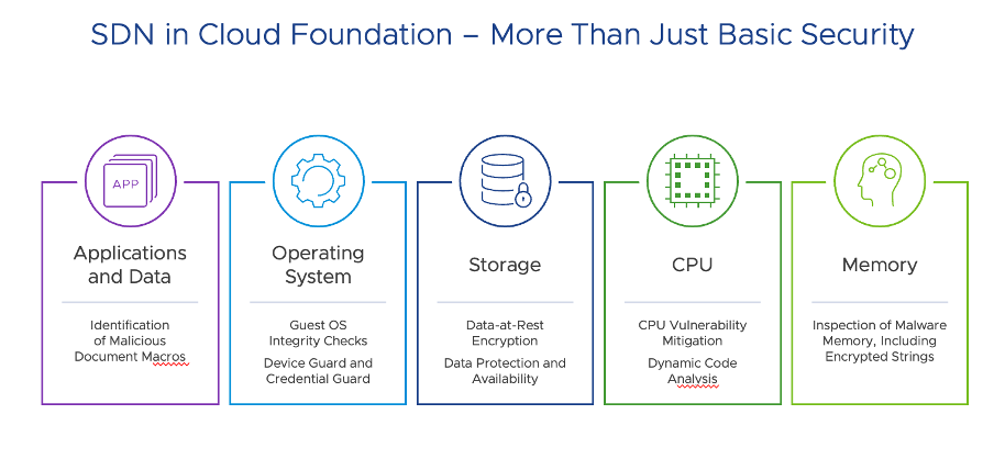 Why Should You Rethink Your Hybrid Cloud Security Strategy - VMware ...