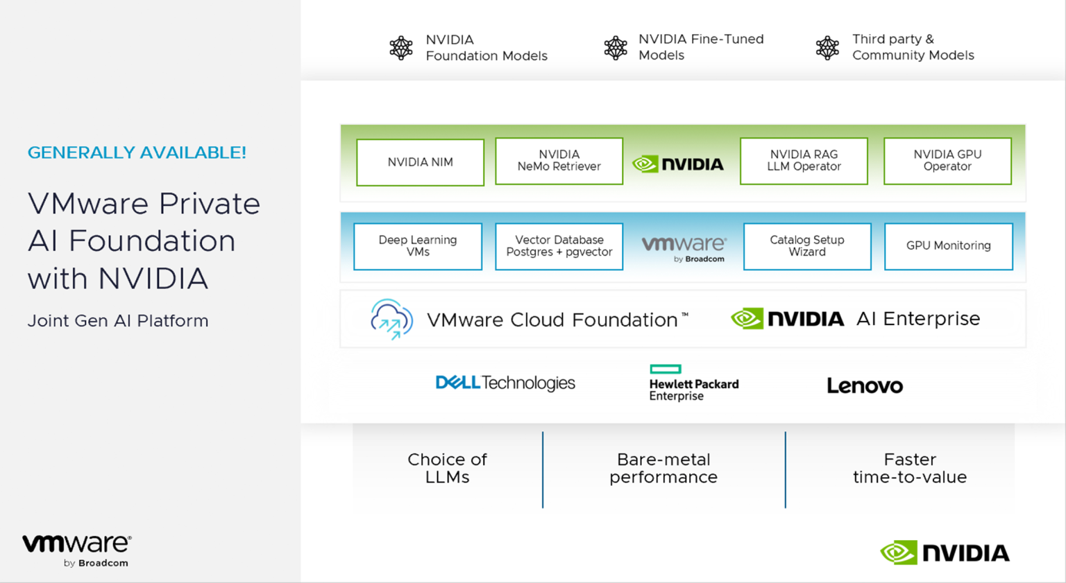 VMware Private AI Foundation with NVIDIA Achieves General Availability - VMware Cloud Foundation ...