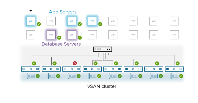 VMware vSAN 8 U3 Delivers New Levels of Flexibility, Data Protection ...