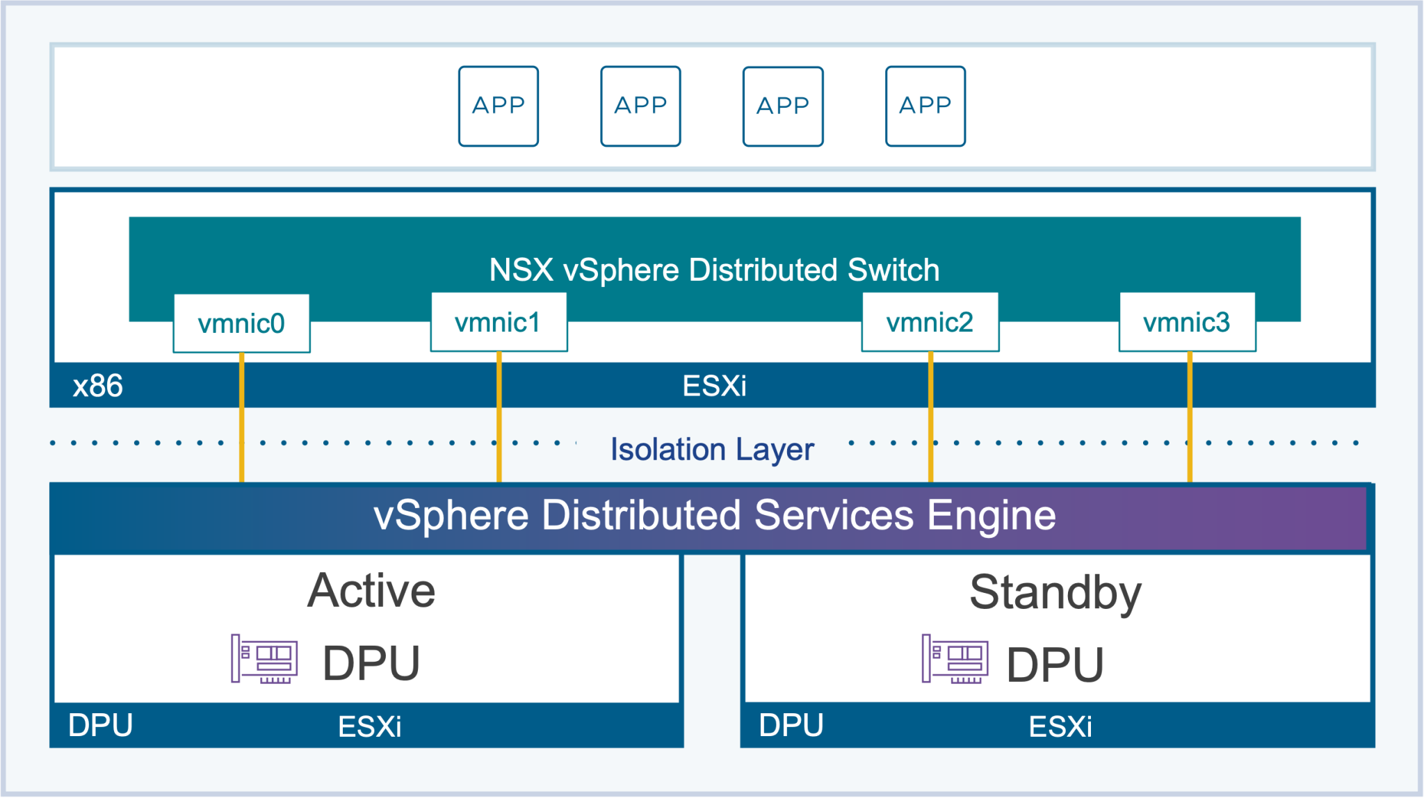 Announcing VMware vSphere 8 Update 3, with ESXi Live Patching and ...