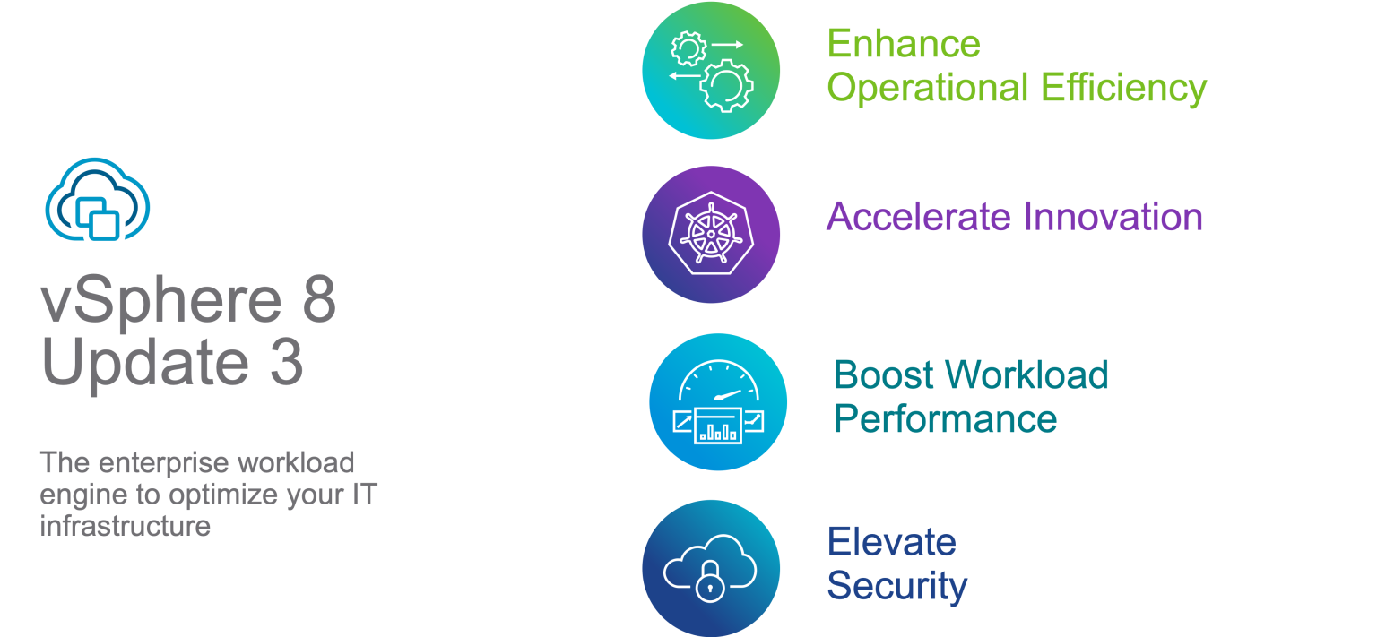 Announcing VMware vSphere 8 Update 3, with ESXi Live Patching and ...