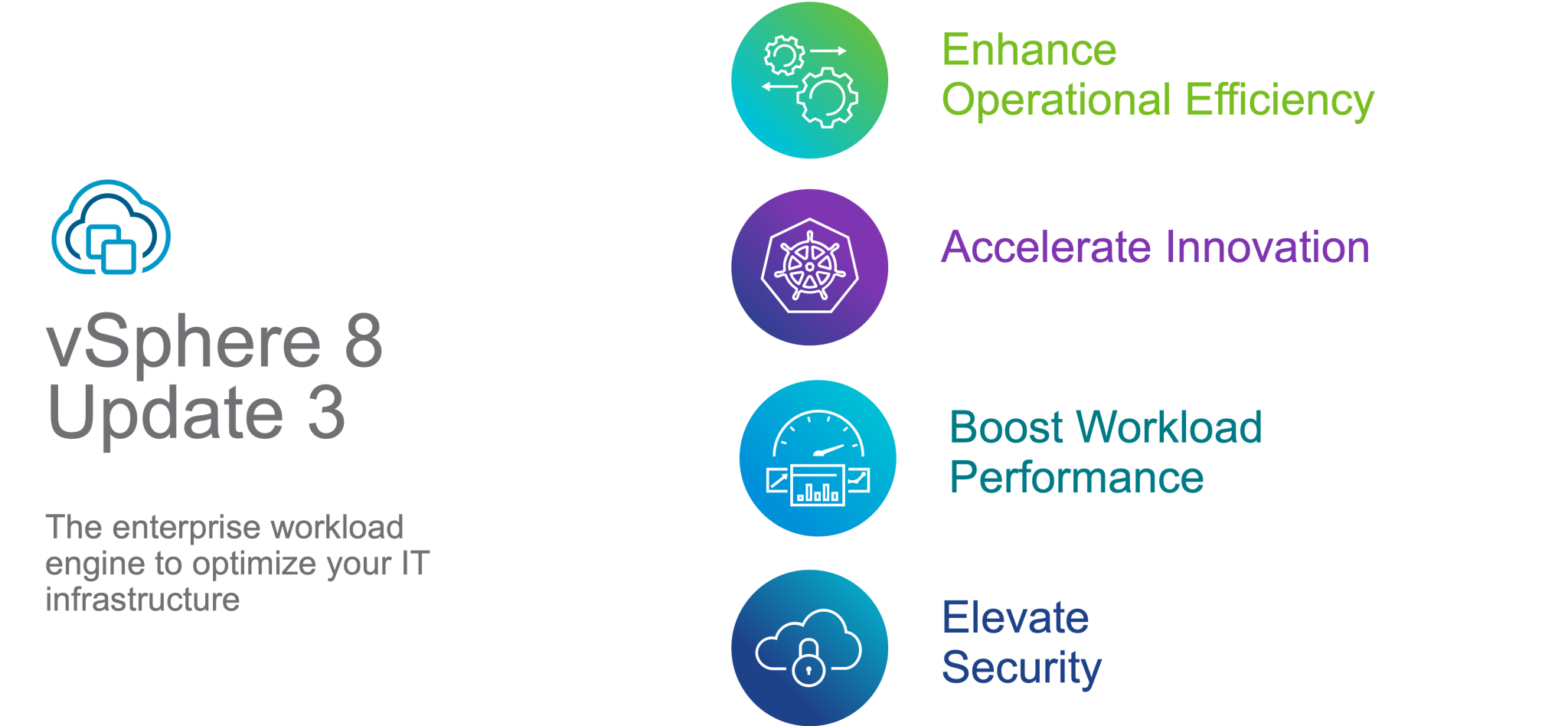 Announcing VMware vSphere 8 Update 3, with ESXi Live Patching and ...