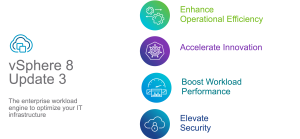 Announcing VMware vSphere 8 Update 3, with ESXi Live Patching and ...