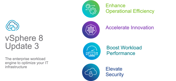 Announcing VMware vSphere 8 Update 3, with ESXi Live Patching and ...