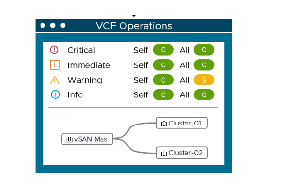 VMware vSAN 8 U3 Delivers New Levels of Flexibility, Data Protection, and Management - VMware ...