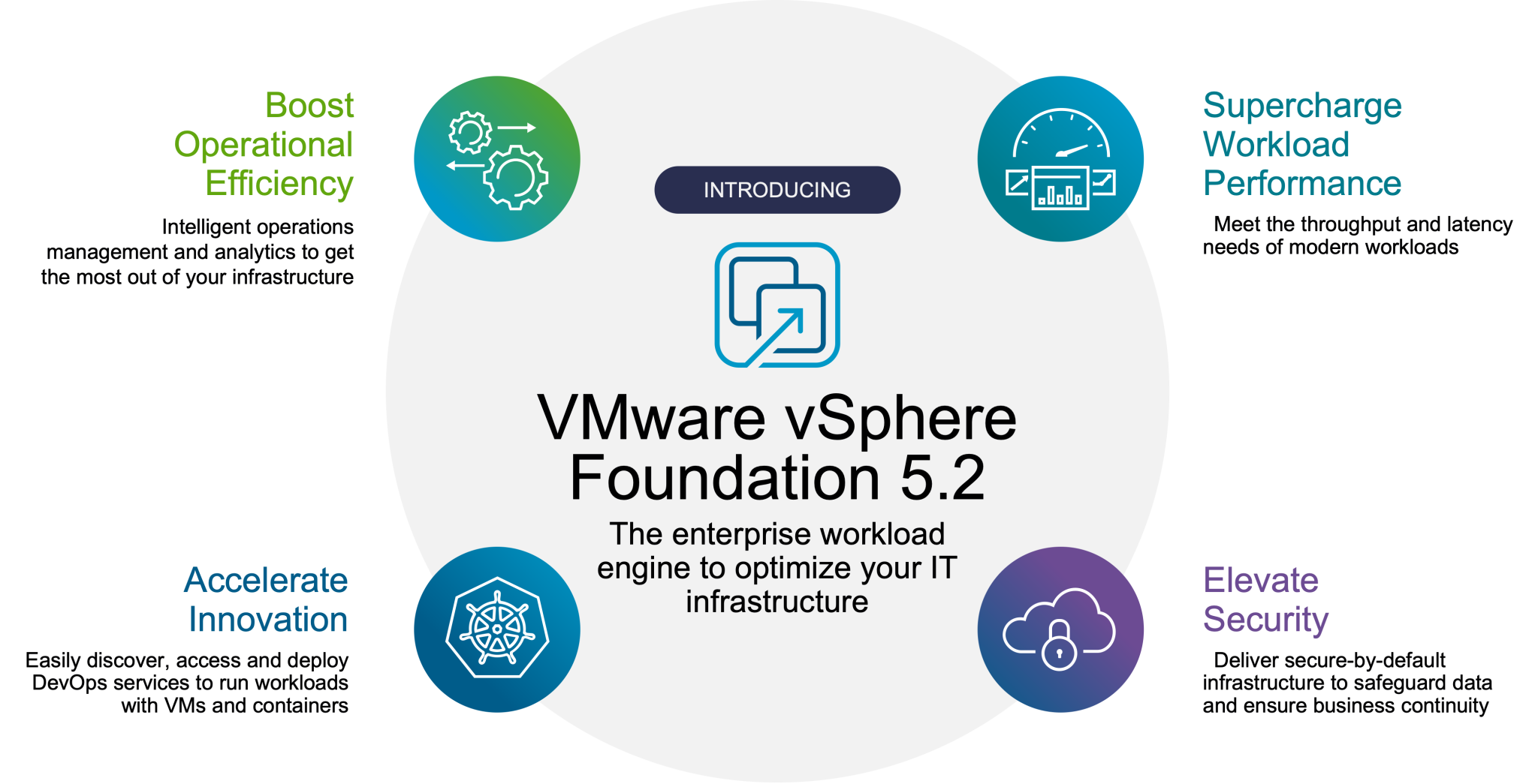 Announcing VMware vSphere Foundation 5.2, with New Integrated Console Experience and Live ...