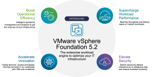 Announcing VMware vSphere Foundation 5.2, with New Integrated Console ...