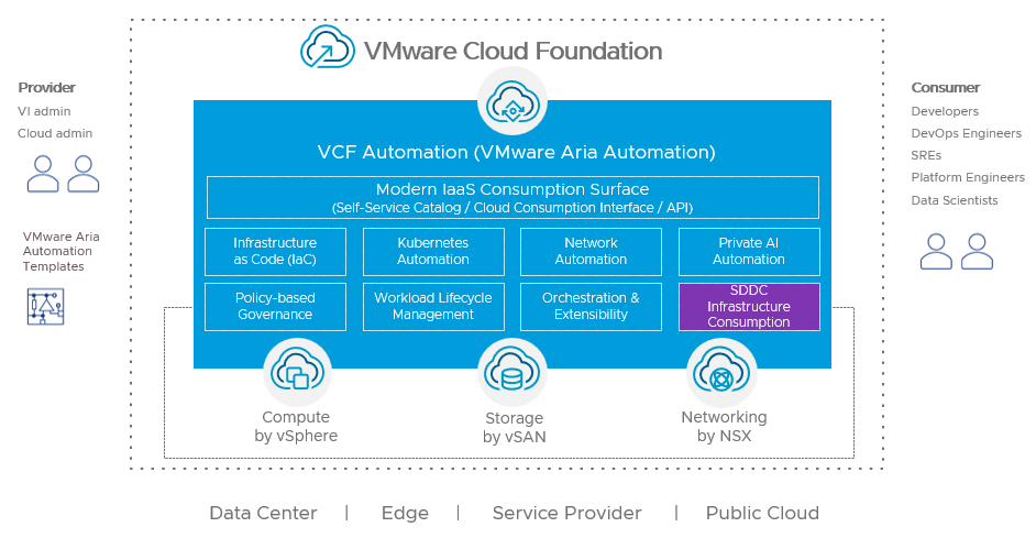 Vmware Cloud Foundation 5 2 Whats New In Vmware Aria Automation Vmware Cloud Foundation Vcf