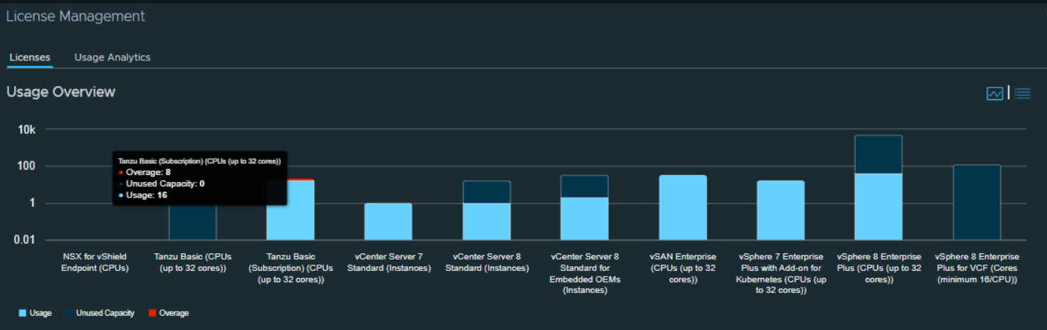 VMware Aria Operations Provides New Centralized License Management ...
