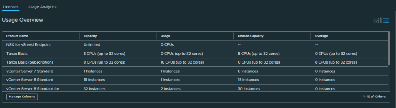 VMware Aria Operations Provides New Centralized License Management Functionality - VMware Cloud ...