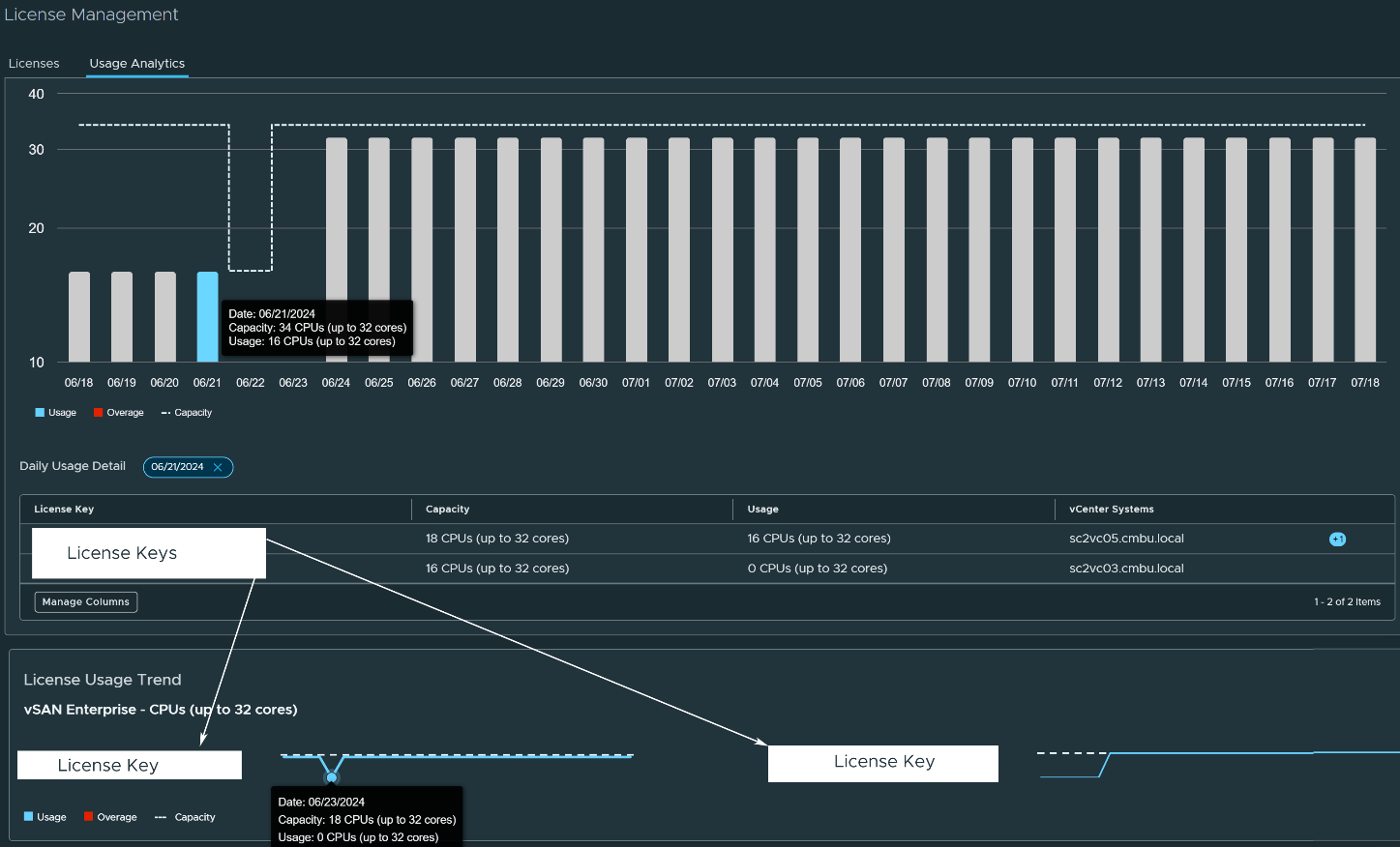 VMware Aria Operations Provides New Centralized License Management Functionality - VMware Cloud ...