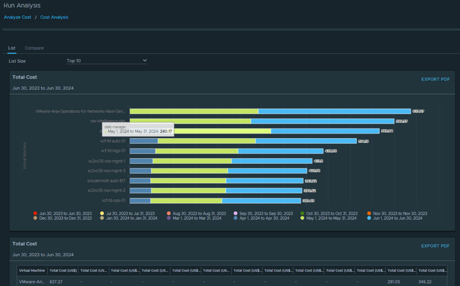 VMware Aria Operations Provides New Capacity and Cost Functionality ...