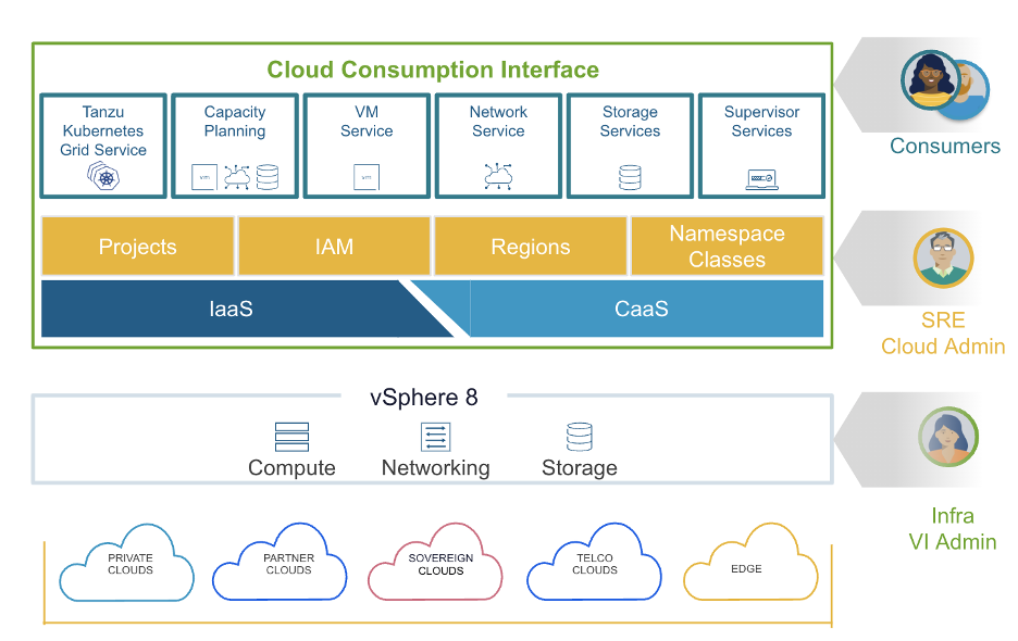 Technical Deep Dive: Newest Release of VMware Aria Automation Now Available - VMware Cloud ...
