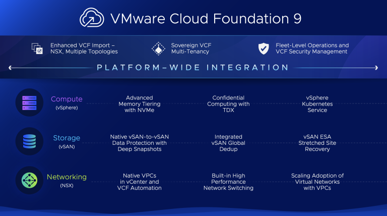 Introducing VMware Cloud Foundation 9 - VMware Cloud Foundation (VCF) Blog