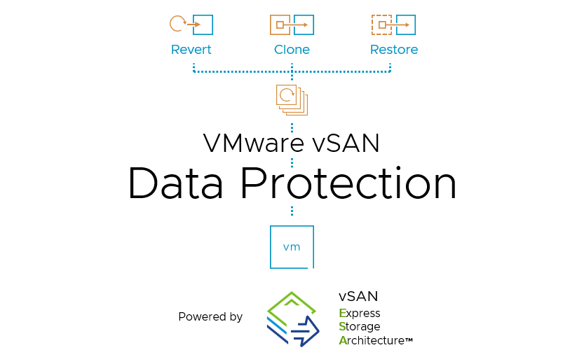 Superior Snapshots Using Vmware Vsan Data Protection Vmware Cloud
