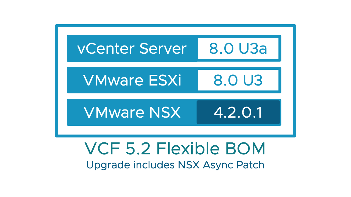 Upgrade and Patch a VCF 5.2 Workload Domain in One Operation - VMware ...