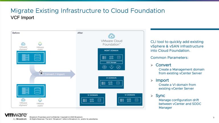 VMware Cloud Foundation: Enabling Virtual Networking on Imported Workload Domains - VMware Cloud ...