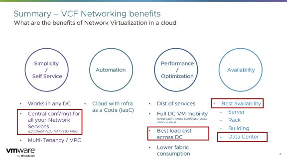 VMware Cloud Foundation (VCF) - VCF Networking for Multi-Location Use ...