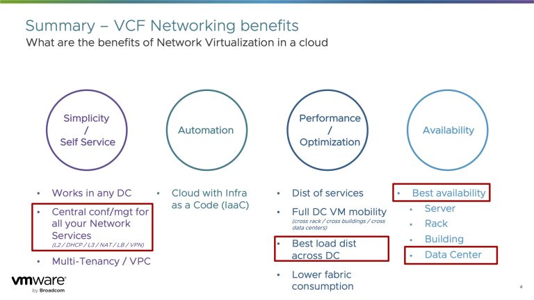 VMware Cloud Foundation (VCF) - VCF Networking for Multi-Location Use-Case - VMware Cloud ...