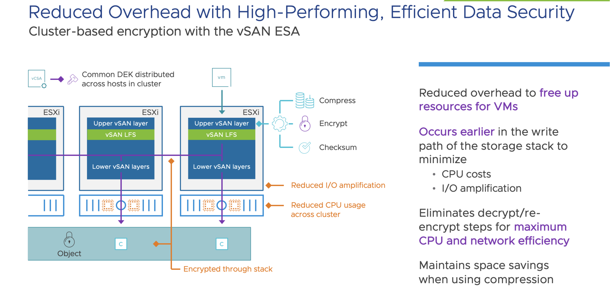 Cluster Level Encryption with the vSAN Express Storage Architecture ...