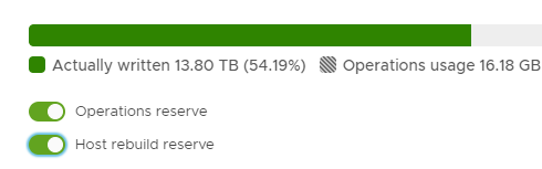 Understanding Reserved Capacity Concepts in vSAN - VMware Cloud ...