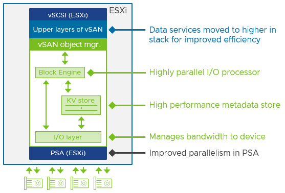 Stripe Width Storage Policy Rule in the vSAN ESA - VMware Cloud ...