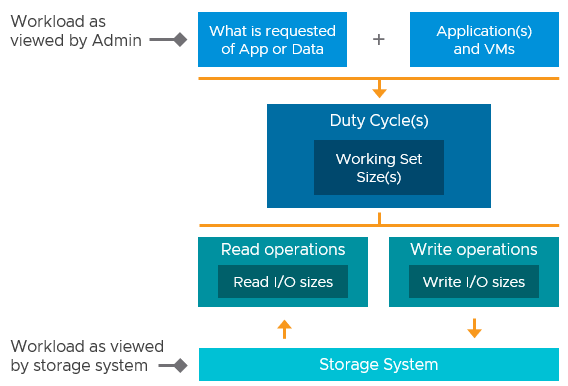 What is a Workload? - VMware Cloud Foundation (VCF) Blog