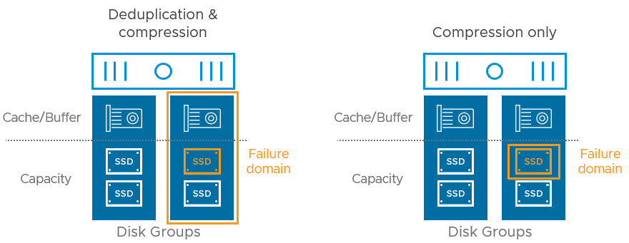 New Design and Operation Considerations for vSAN 2-Node Topologies ...