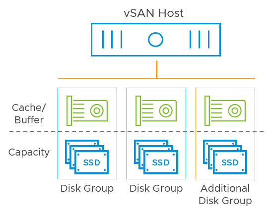vSAN Design Considerations - Using Large Capacity Storage Devices ...
