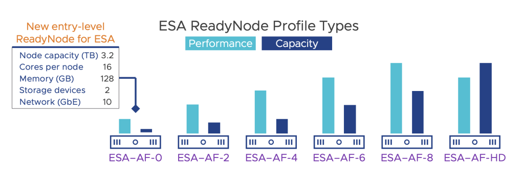ESA for All platforms and All workloads with ESA-AF-0! - VMware Cloud ...