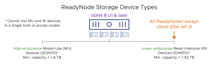 ESA for All platforms and All workloads with ESA-AF-0! - VMware Cloud ...