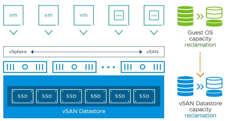 The Importance of Space Reclamation for Data Usage Reporting in vSAN ...
