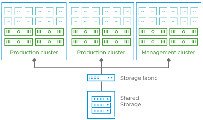 Using vSAN as a Management Cluster - VMware Cloud Foundation (VCF) Blog